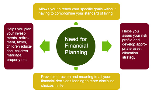 Personal Finance: Financial Planning