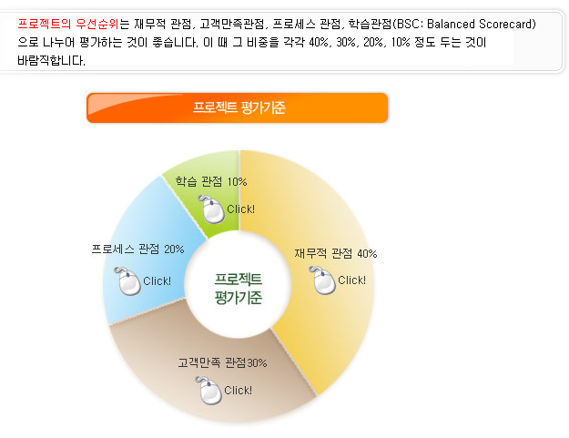 Lectures 6시그마 경영 1 6시그마개론