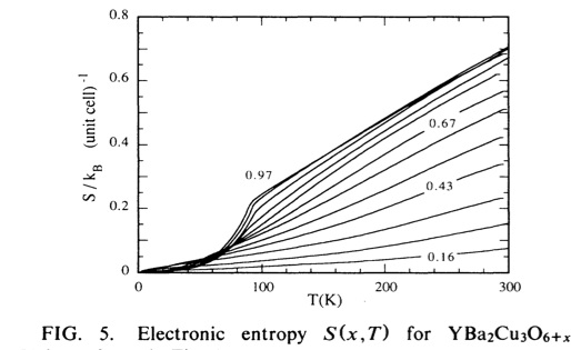 Condensed concepts: The large electronic entropy of bad metals