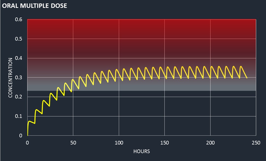 Pharmacogenetics and Variability in Drug Response: Pharmacokinetic ...