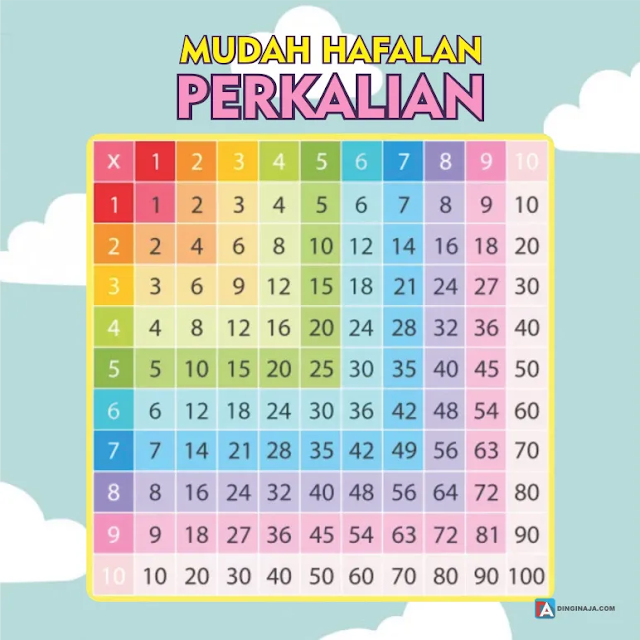 Gambar Tabel Perkalian 1 sampai 10, Mudah Menghafalnya | Dinginaja