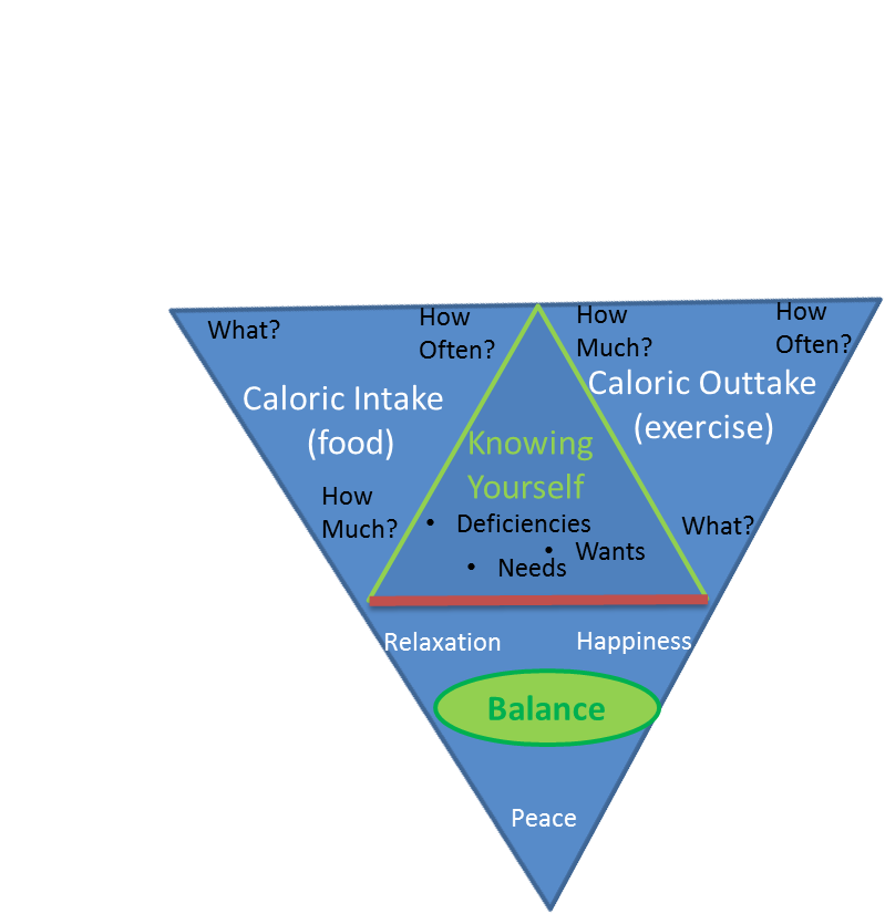 Wake Up & Smell The Runway!