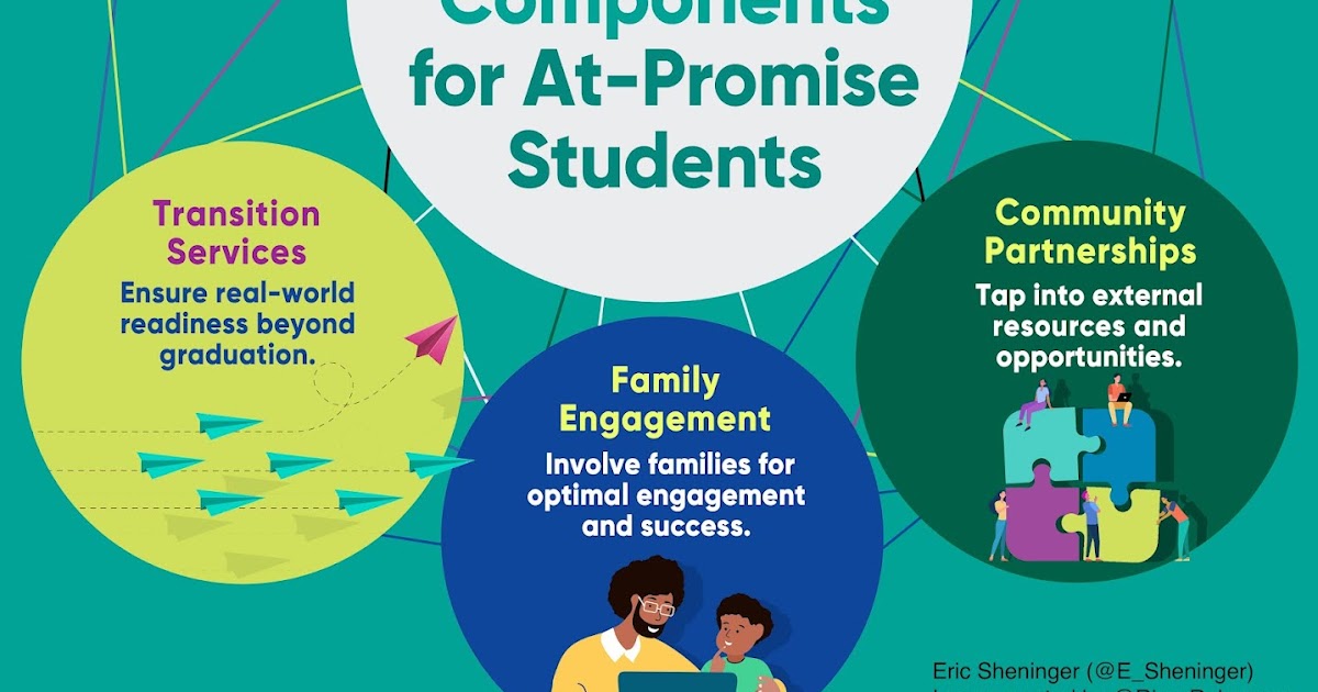 A Principal's Reflections: Alternative Learning: Supporting Our At ...