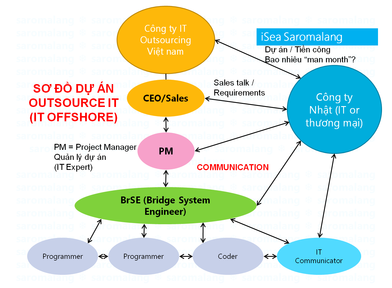 Tư vấn học bổng du học Nhật Bản Saromalang: Tư vấn du học Nhật Bản để ...