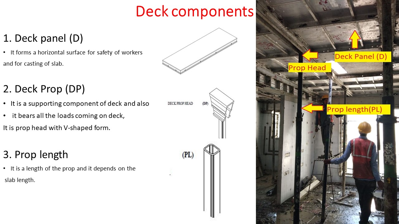 Component Parts of MIVAN Technology Explained with Site photos