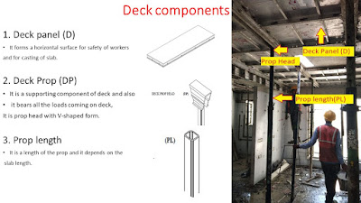 Component Parts of MIVAN Technology Explained with Site photos