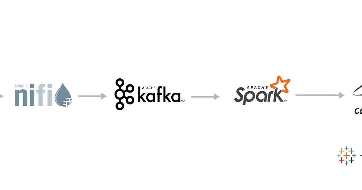 End to End data pipeline for Monitoring Real-Time BlockChain- Crypto ...