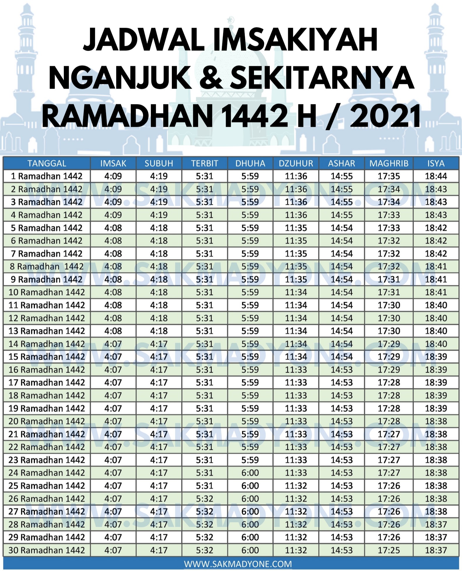 Jadwal Imsakiyah Nganjuk Ramadhan 2021 - Sakmadyone.com Jadwal Imsakiyah Nganjuk Ramadhan 2021 - Sakmadyone.com