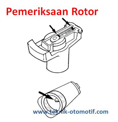 Bagian Distributor Yang Berfungsi Menyalurkan Tegangan Tinggi - Teknik ...