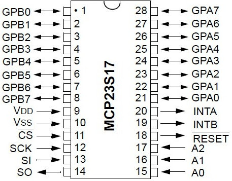 Pilote MCP23S17 (GPIO Expander SPI) pour MicroPython - MCHobby - Le Blog