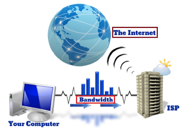 Bandwidth The Concept Of Bandwidth Technopediasite bandwidth-the-concept-of-bandwidth-technopediasite
