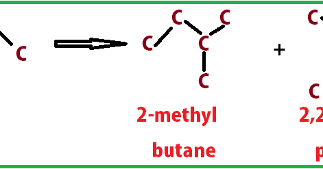 Chemistry Works: Isomerization