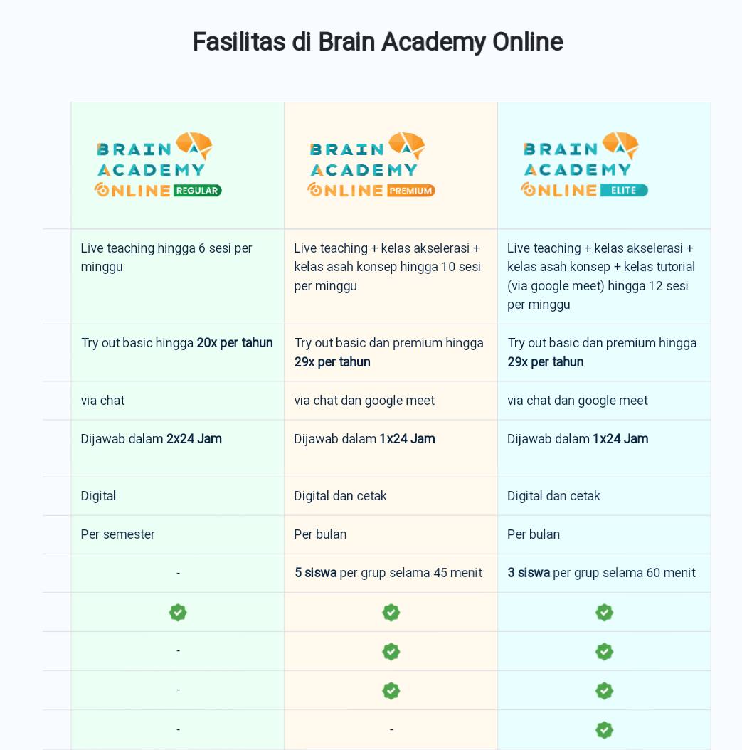 Brain Academy, Wujudkan Mimpi Kuliah di Kampus Impian