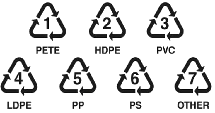 The Famous Polymers used in Packaging