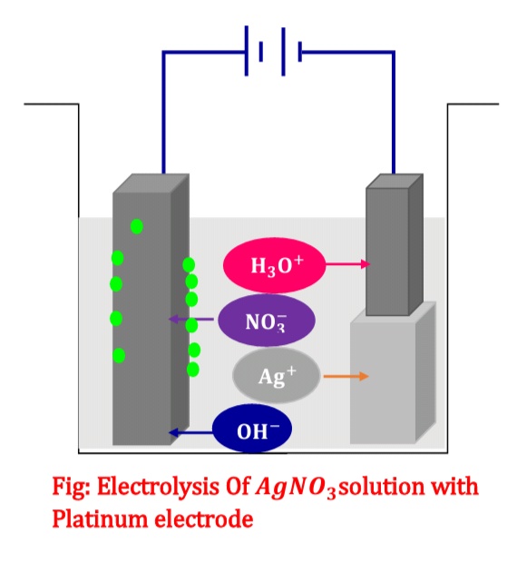 Electrochemistry_Notes (Electrolysis+Galvanic +Electronic cell+Faraday ...
