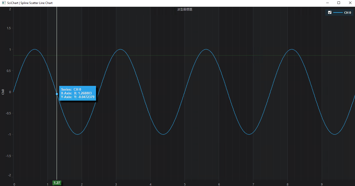 Prochain Science: SciChart - 多 Channel 示波器