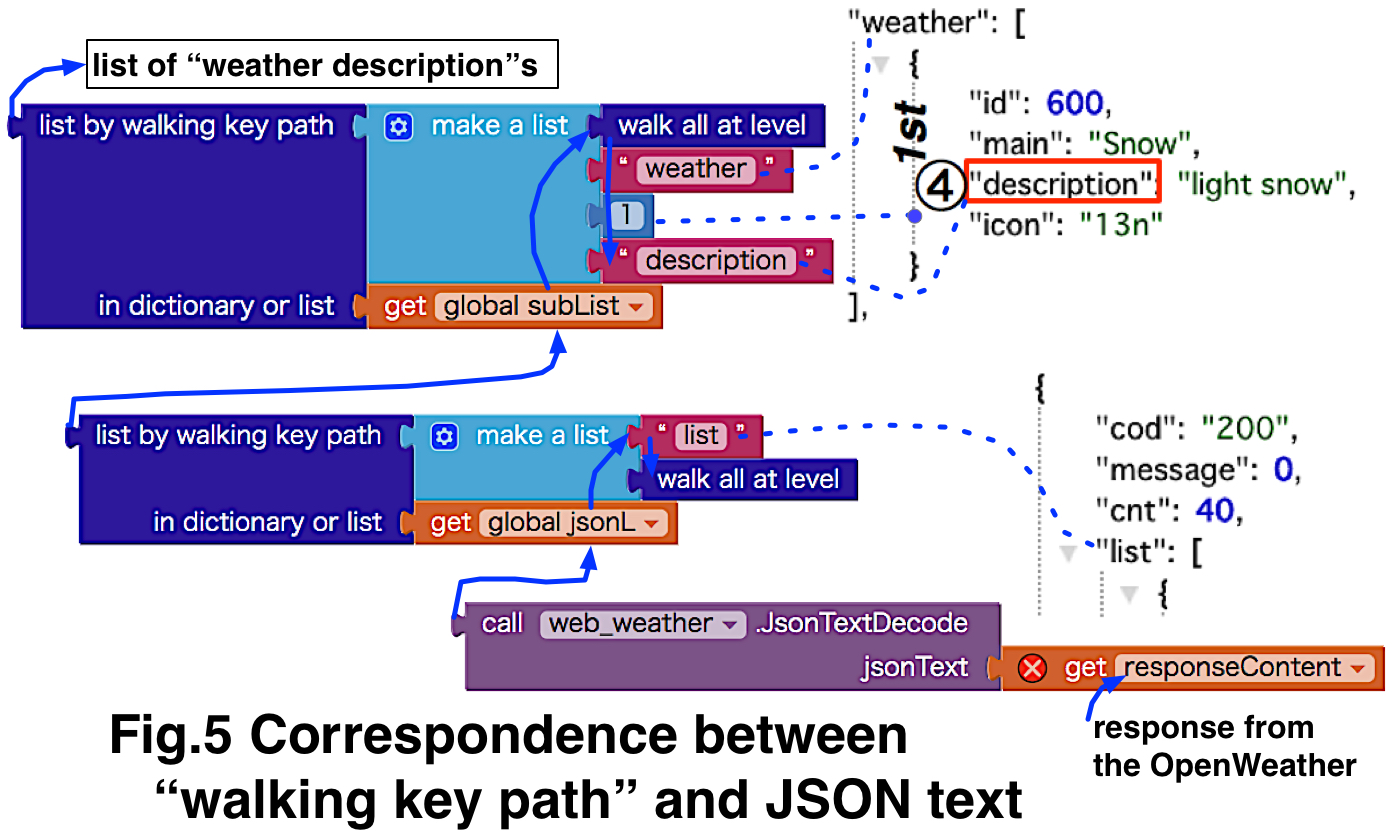 sparse-dense by FoYo: Decoding JSON by using new Dictionary Blocks sparse-dense by FoYo: Decoding JSON by using new Dictionary Blocks