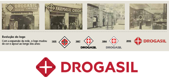 Mundo Das Marcas: DROGASIL