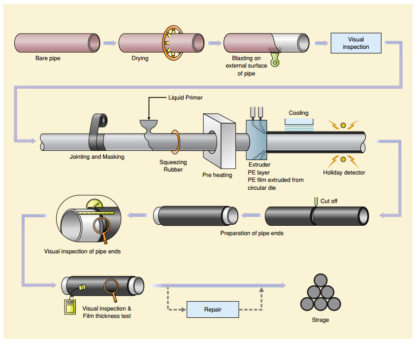33: Offshore Pipeline Corrosion Prevention