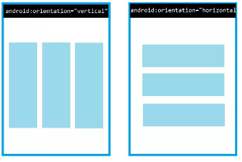 Unit - 04 Using Built-in Layout Classes