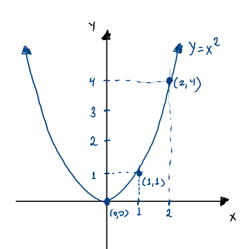 L'Équation des Paraboles : Définitions et Propriétés - toposuranos.com ...