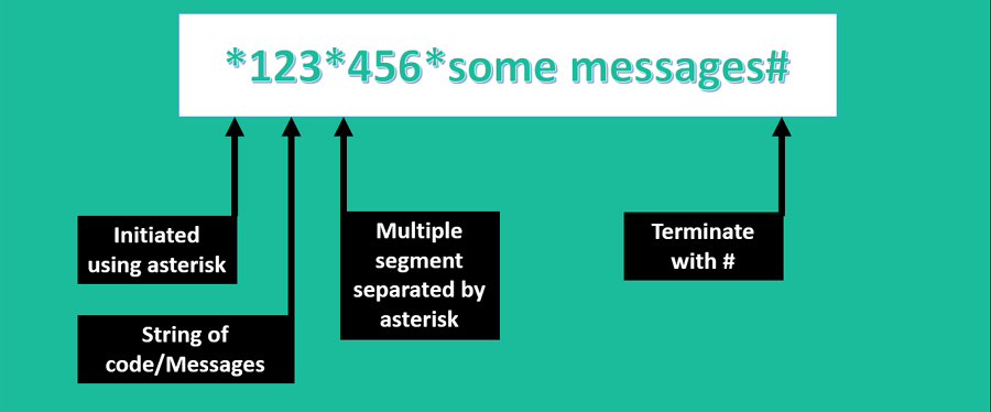What Is Ussd? And How Secure Ussd Is? - JW Engineer