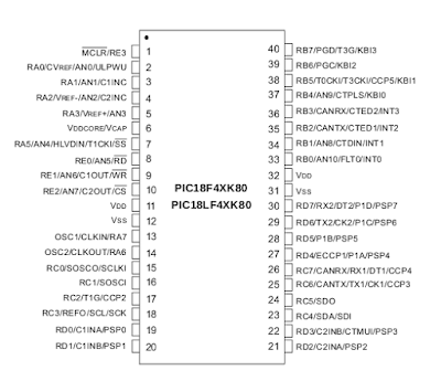 Raspberry Pi I2C Core Expander based on Pic18F46K80