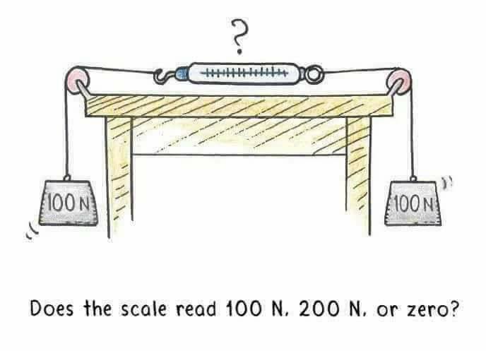 Mind Boggling Weighting Scale Puzzle with Answer