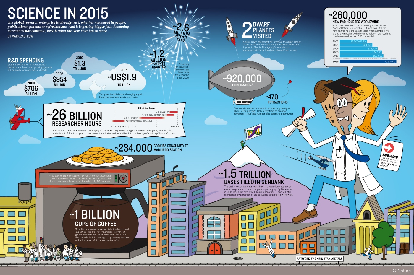 Cool Science News: Scientific Breakthroughs In 2015 Cool Science News: Scientific Breakthroughs In 2015