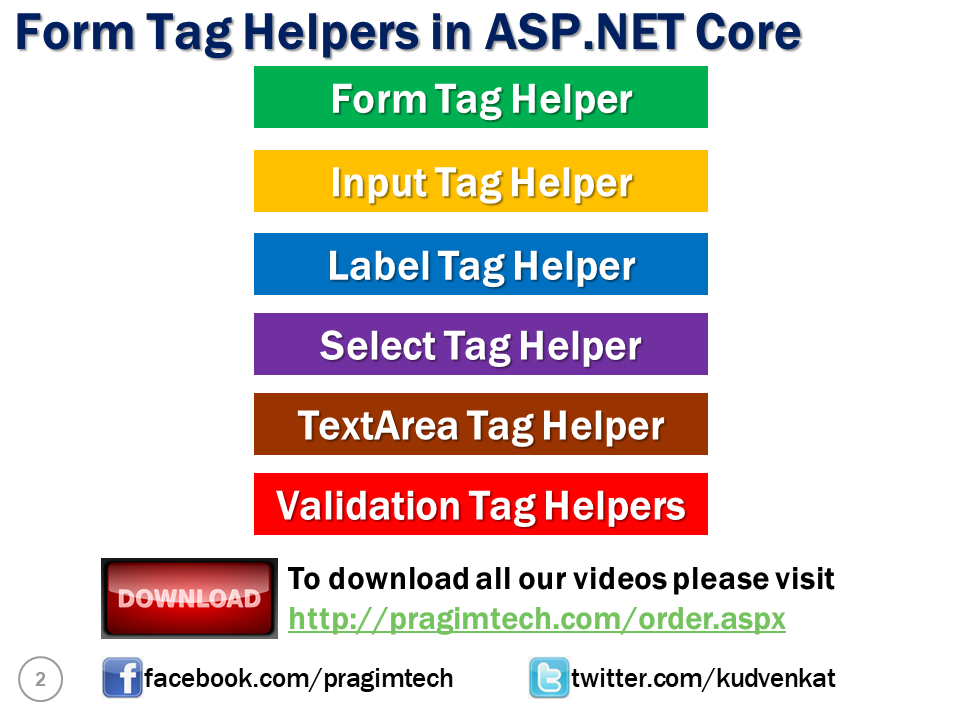 Sql Server Net And C Video Tutorial Form Tag Helpers In Core Slides