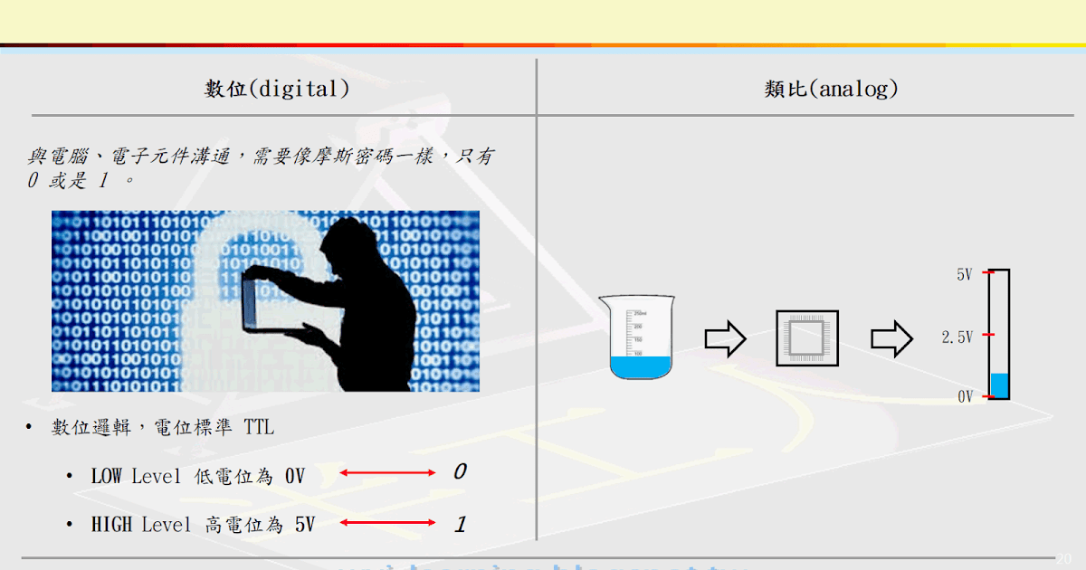 半工室 Arduino Python Nodemcu 《入門》寫程式arduino教學 04 : 如何產生電壓 數位 類比電壓是什麼 2593
