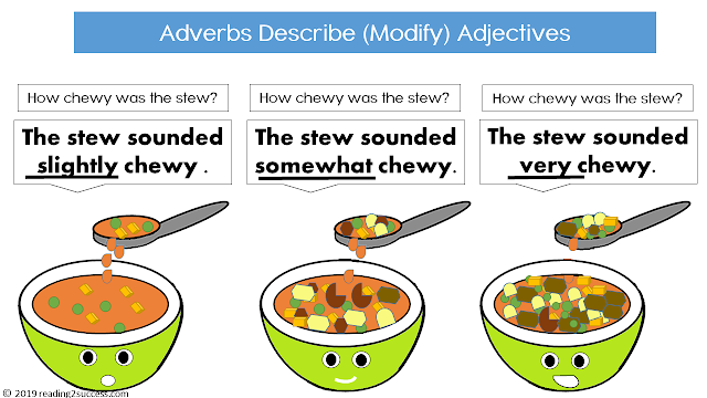 Reading2success: Adverbs Describe (Modify) Adjectives