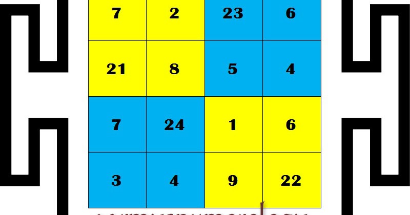 Carmys Numerology: Yantra