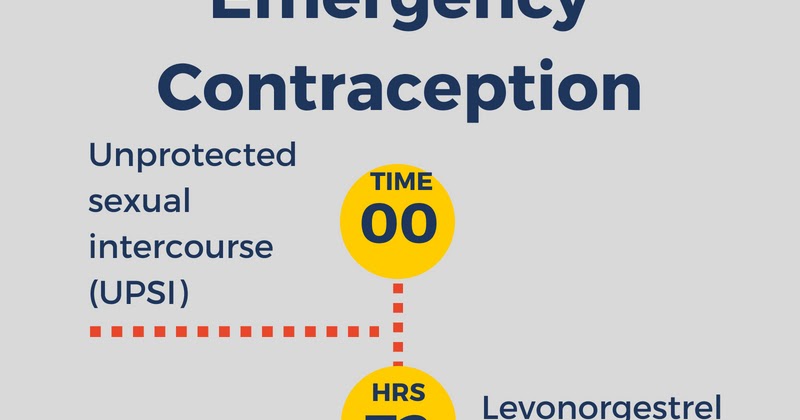 Emergency Contraception emergency-contraception
