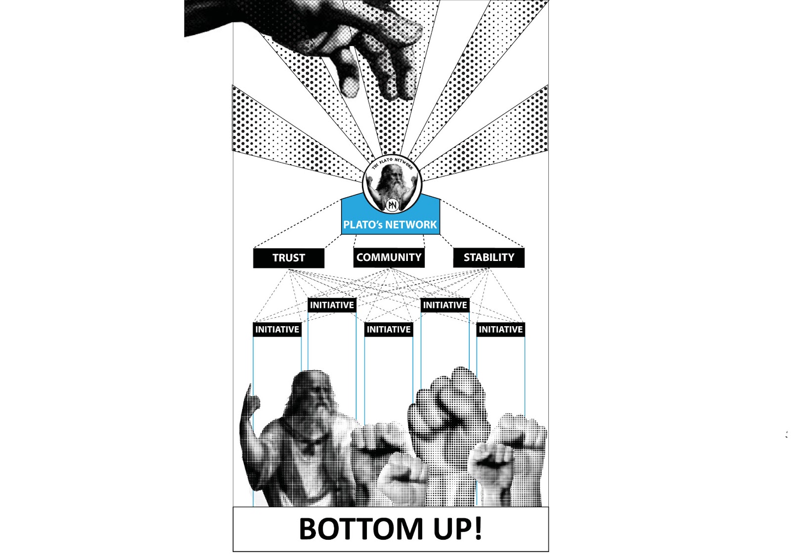 URBANFUTURES-NEXTLANDSCAPE: Final Presentation - Plato Network