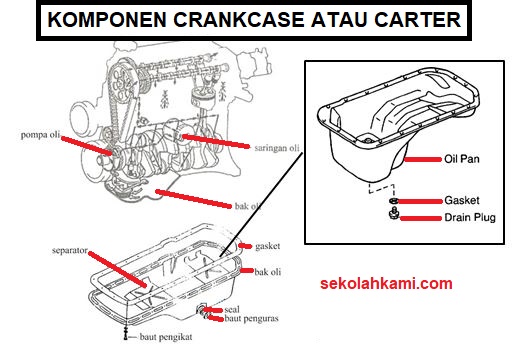 Mengenal Fungsi Dan Komponen Crankcase Atau Carter (Bak Oli) - Hobi Motor