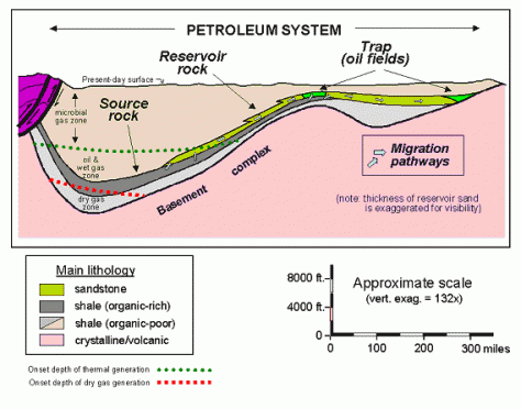 Blog Berbagai Informasi Terupdate Dan Penting: PETROLEUM SYSTEM DAN ...