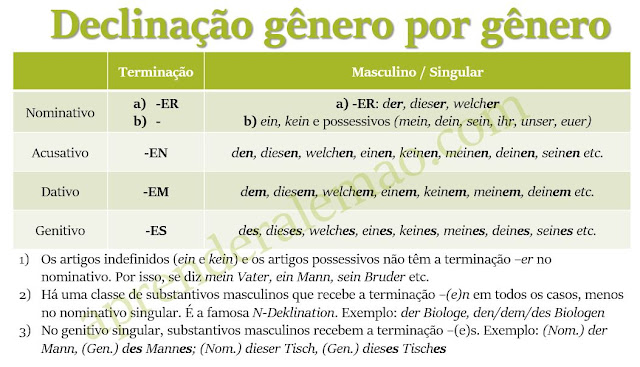 Quero aprender alemão - Deutsch als Fremdsprache: Verbos com o prefixo ab-