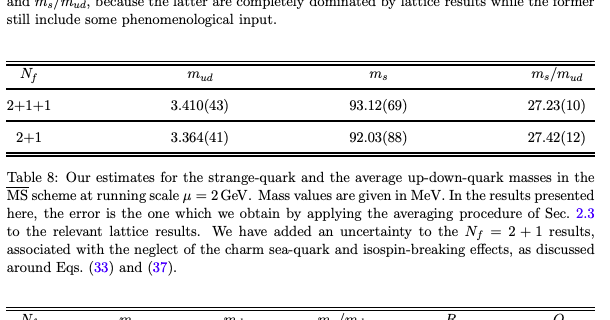 Dispatches From Turtle Island: Strong Force Coupling Constant Measured ...
