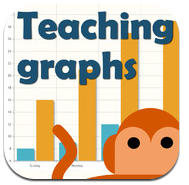 Techy Teacher Tuesday: Graphing - Queen of the First Grade Jungle