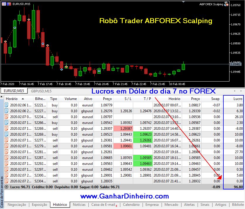 Robô Trader ABFOREX para Forex e Mini-Índice da Bolsa de Valores