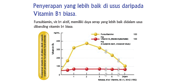Puasa Makin Enak Dengan Nevramin