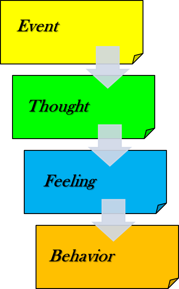 Your Family, Agile, and You: Using E.T.F.B model with agile techniques ...