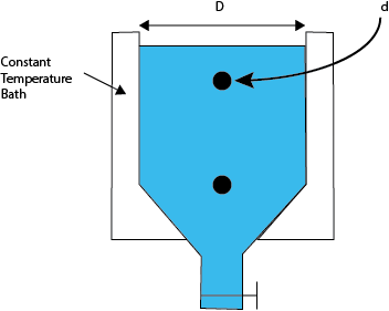 Dynamic Viscosity measure by Falling Sphere Method
