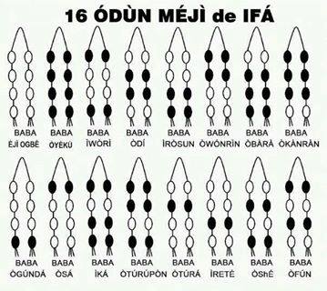 CANDOMBLÉ É PARA TODOS!: ODUS