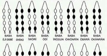 16 ODUS PRINCIPAIS DE IFÁ