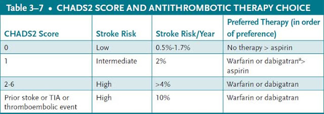 Emergency medicine atrial fibrillation case file