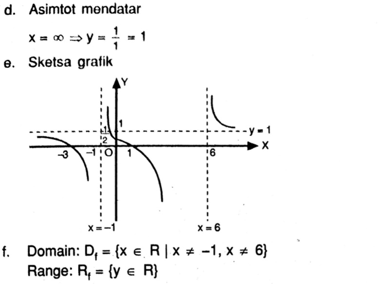 Gambarlah Grafik Fungsinya Kemudian Tentukan Daerah Asal Dan Rangenya gambarlah-grafik-fungsinya-kemudian-tentukan-daerah-asal-dan-rangenya