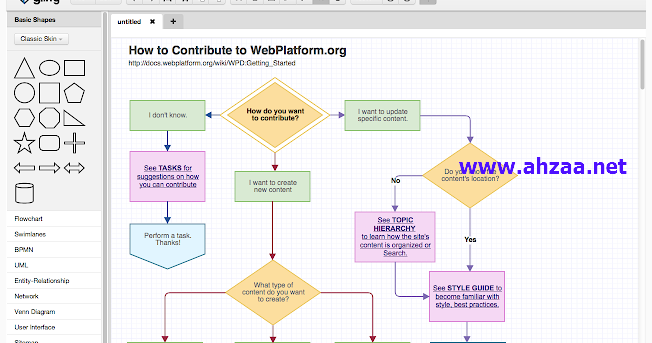 Membuat Flowchart dan Diagram dengan Mudah dengan Gliffy Diagrams ...