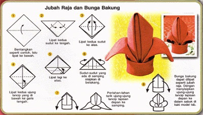 Pengertian Napkin Folding - Bahan dan Ukuran, Fungsi, Jenis-Jenis dan ...